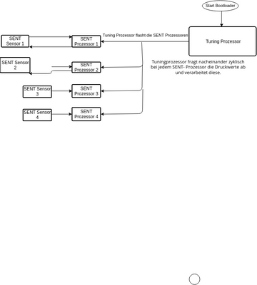 Flowchart For A Software Development Process | Visual Paradigm User